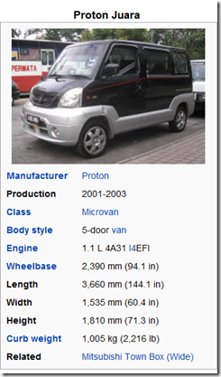 Mengenali Proton Juara, MPV Pertama Malaysia - Hafiz Rahman